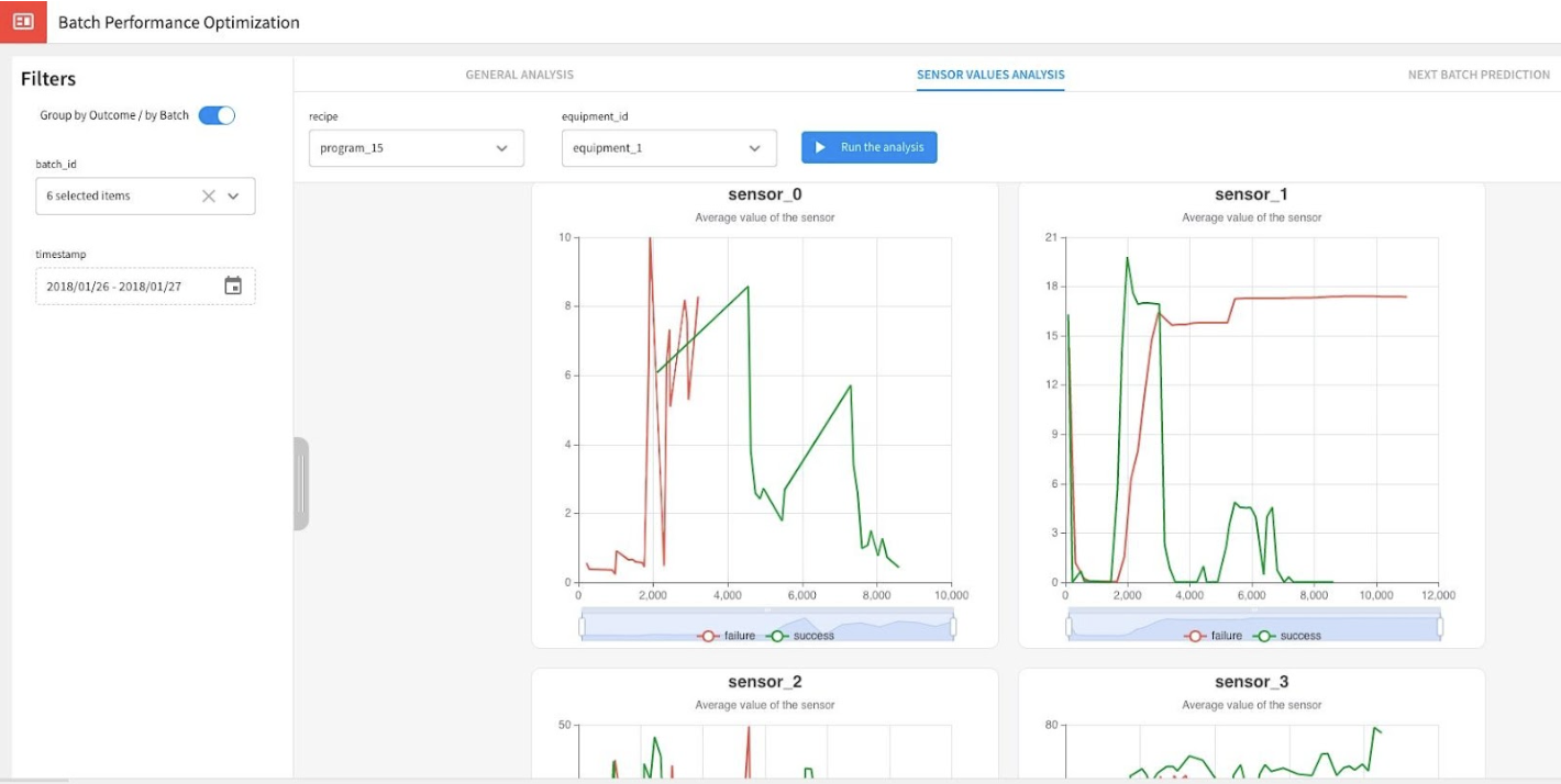 Predict and Adapt With the Batch Performance Optimization Solution